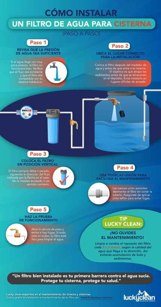 Guía paso a paso para instalar un filtro de agua en tu cisterna - Lucky Clean